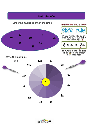 Middle School Math Resources: Math Worksheets for 6th-8th Grade | Tes