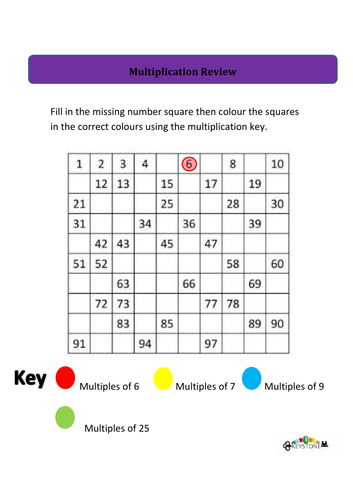 multiplication review | Teaching Resources