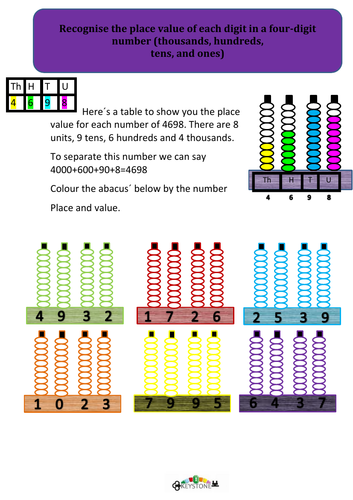 Place value thousands,hundreds,tens and units | Teaching Resources