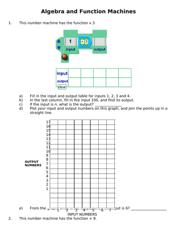Algebra and function machines | Teaching Resources Algebra and function machines | Teaching Resources