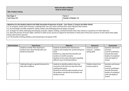 Problem Solving Module for Life Skills or PSHE | Teaching Resources