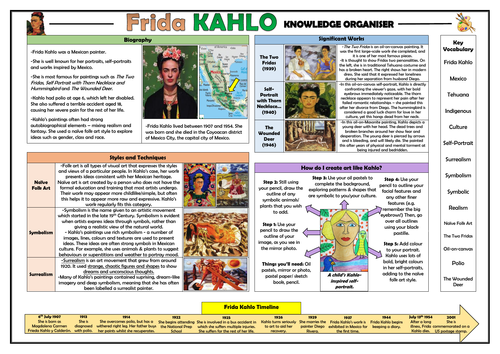 Frida Kahlo Knowledge Organiser! | Teaching Resources