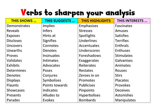 Verbs to sharpen analytical expression | Teaching Resources