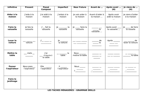 GCSE FRENCH Household Chores Grammar Drills (includes answers ...