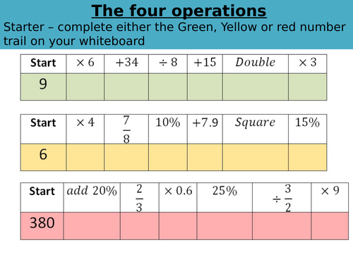 Four Operations for GCSE Revision | Teaching Resources