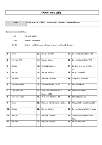 Y7 Avoir verb drills (Hair/eyes/Brothers/Sisters/items in a bag ...