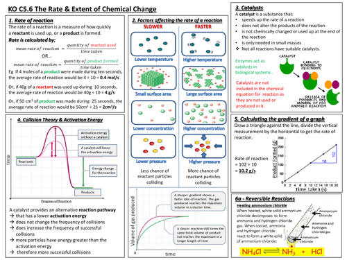 AQA Trilogy KS4 C5.6 Rate & Extent of chemical change knowledge ...