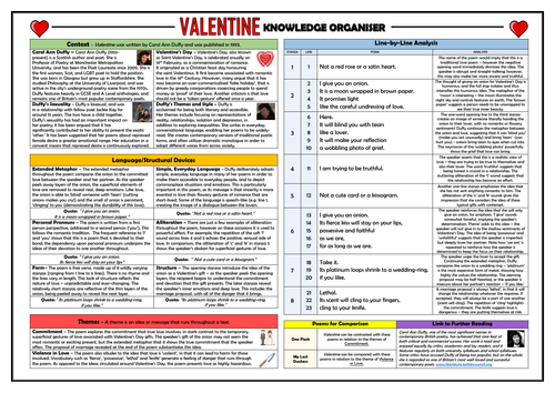 Valentine - Carol Ann Duffy - Knowledge Organiser! | Teaching Resources