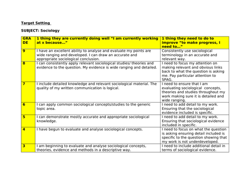 Sociology Reports Target Setting | Teaching Resources