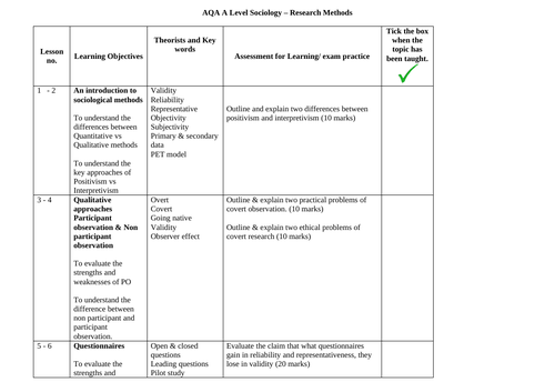 NEW AQA A Level Sociology scheme of work - Research Methods | Teaching ...