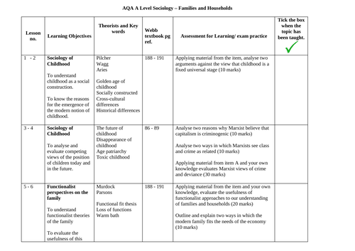 Sociology Lesson Plans: High School Teaching Resources ǀ Tes