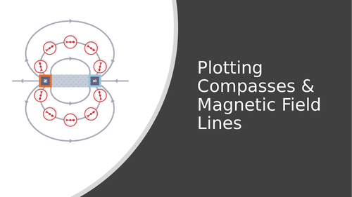 Plotting Compasses & magnetic Field Lines - Lesson & Activity ... Plotting Compasses & magnetic Field Lines - Lesson & Activity ...