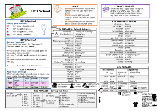 KS3 Y7 German Knowledge Organiser (KO) - School | Teaching Resources