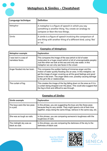 Secondary English Resources: Language and Linguistics KS3, KS4, GCSE | Tes