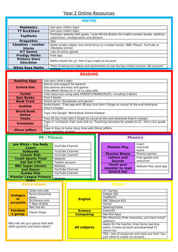 Homeschooling Online Resources | Teaching Resources