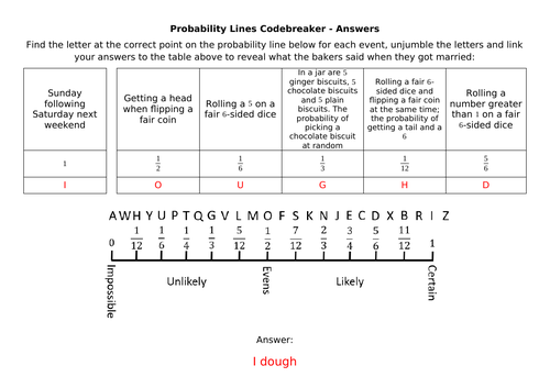 Probability Line Codebreaker | Teaching Resources