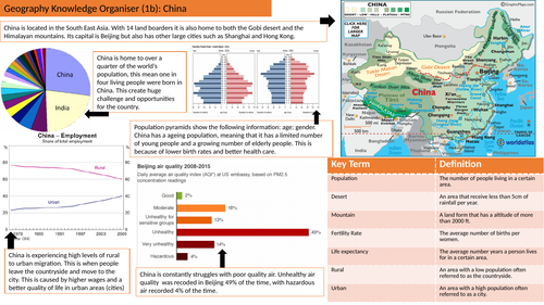 China Knowledge Organiser | Teaching Resources