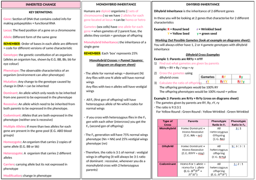 AQA A-LEVEL BIOLOGY - Inheritance Revision | Teaching Resources AQA A-LEVEL BIOLOGY - Inheritance Revision | Teaching Resources