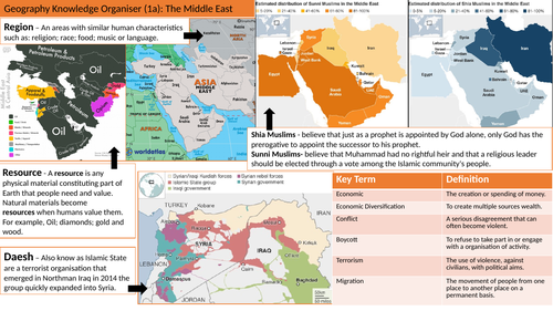Middle East Conflict Knowledge Organiser | Teaching Resources