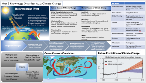 Secondary north america resources