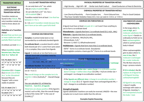 AQA A-LEVEL CHEMISTRY - Transition Metals Revision | Teaching Resources