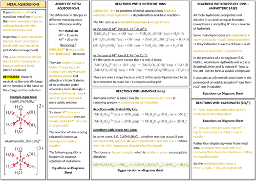 AQA A-LEVEL CHEMISTRY - Aqueous Transition Metals Revision | Teaching ...