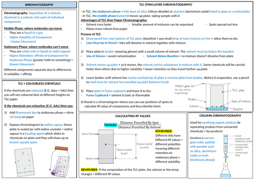 AQA A-LEVEL CHEMISTRY - Chromatography Revision | Teaching Resources
