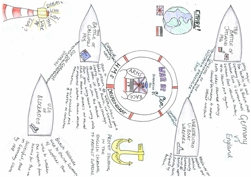 WW1 War at sea overview poster | Teaching Resources