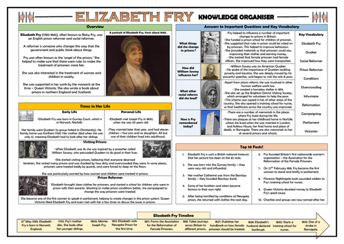 Elizabeth Fry Knowledge Organiser! | Teaching Resources