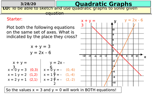 Quadratic Graphs (KS4) | Teaching Resources Quadratic Graphs (KS4) | Teaching Resources