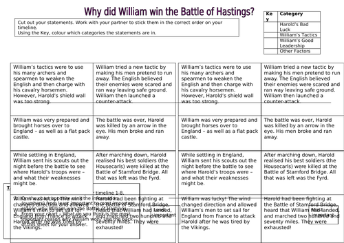 Year 7 - Why did William Win the Battle of Hastings | Teaching Resources