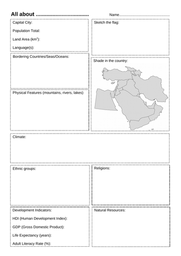 Middle East Country Profile and Geography in the News | Teaching Resources