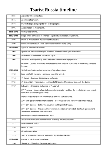 Tsarist Russia A-Level AQA timeline, key words and key people ...