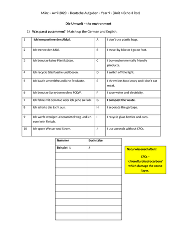COVID 19 work die Umwelt self study German | Teaching Resources