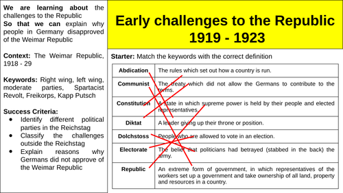 Early challenges to the Republic, 1919-1923 | Teaching Resources