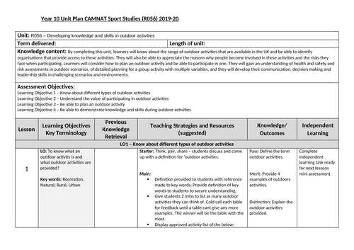 OCR Sports Studies - R056 Unit Plan | Teaching Resources