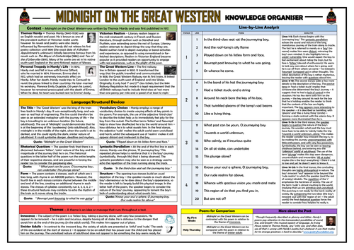 Midnight on the Great Western - Knowledge Organiser! | Teaching Resources