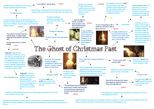 ACC Knowledge Organiser- Christmas Past | Teaching Resources