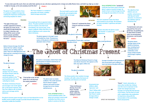 ACC Knowledge Organiser- Christmas Present | Teaching Resources