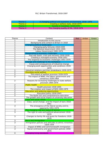 Britain PLC | Teaching Resources