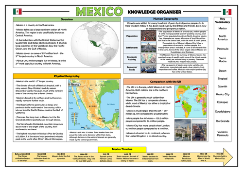 Mexico Knowledge Organiser! | Teaching Resources
