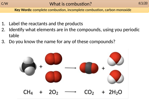 Secondary chemistry resources