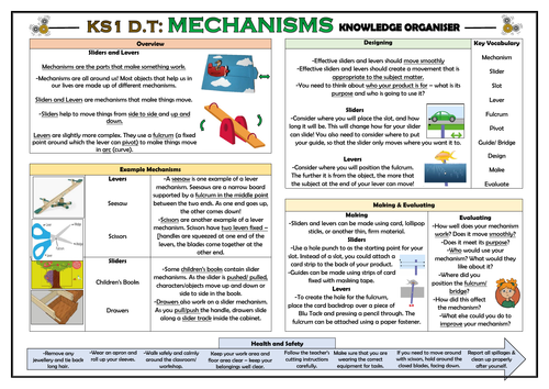 DT: Mechanisms - Sliders and Levers - KS1 Knowledge Organiser! | Teaching Resources