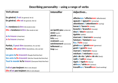 Describing personality sentence builder | Teaching Resources