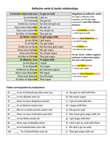 Reflexive verbs and family relationships worksheets | Teaching Resources