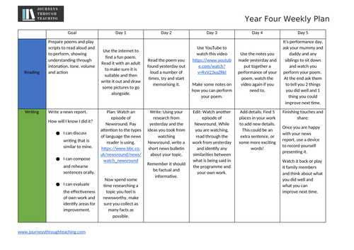 Year 4 Home School Weekly Plans | Teaching Resources