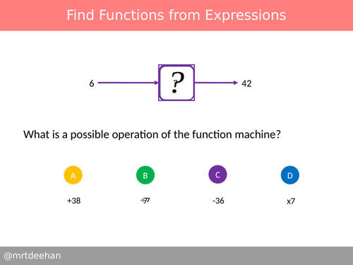 Find Functions from Expressions | Teaching Resources
