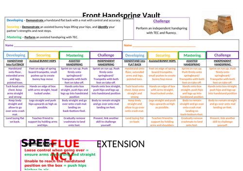 Gymnastics Flight Handspring Resource and Peer Assessment card ...