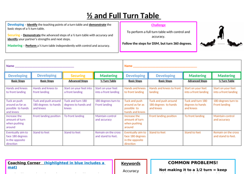 Trampolining Turn Table peer assessment and resource card | Teaching ...