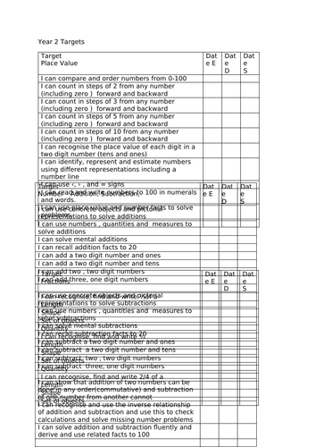 Maths target assessment sheet Year 2 | Teaching Resources